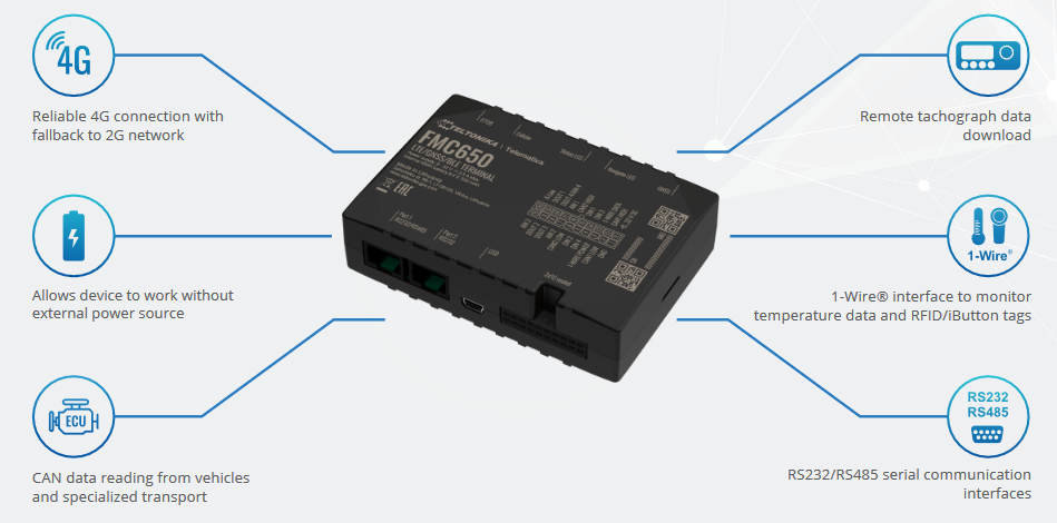 Teltonika FMC650| Buy Teltonika FMC650 Professional LTE/GNSS/BLE ...