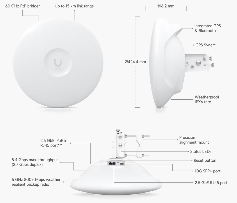 Ubiquiti Wave-Pro | Buy Ubiquiti UniFi Wave-Pro 60GHz long-distance ...